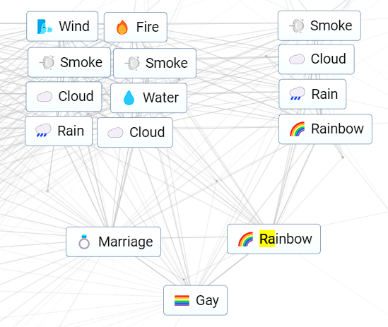 Comment rendre gay dans Infinite Craft