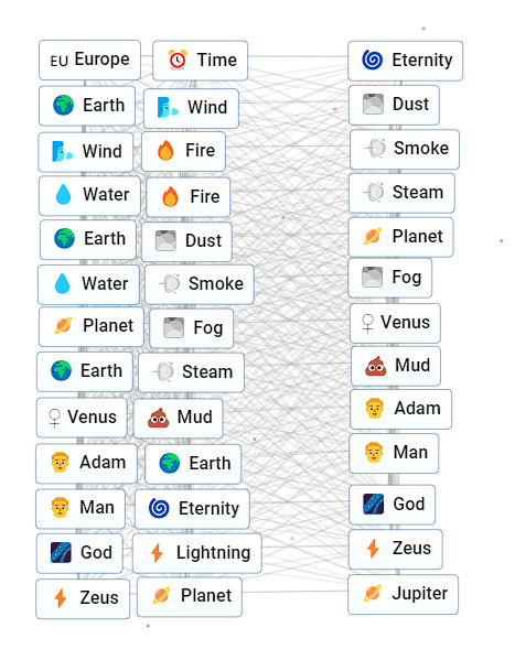 Comment créer toutes les planètes dans Infinite Craft